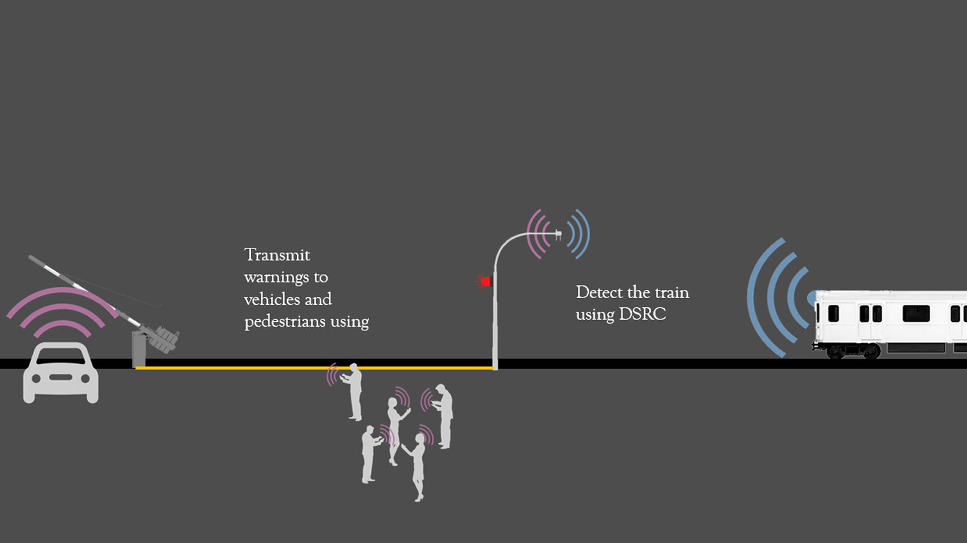 Real-time warning system for pedestrians, vehicles, residences, and commercial entities ...